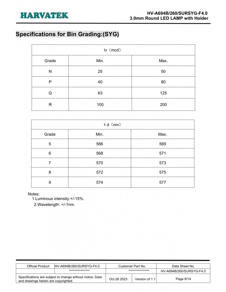 HV-A694B/260/SURSYG-F4.0 datasheet page 8