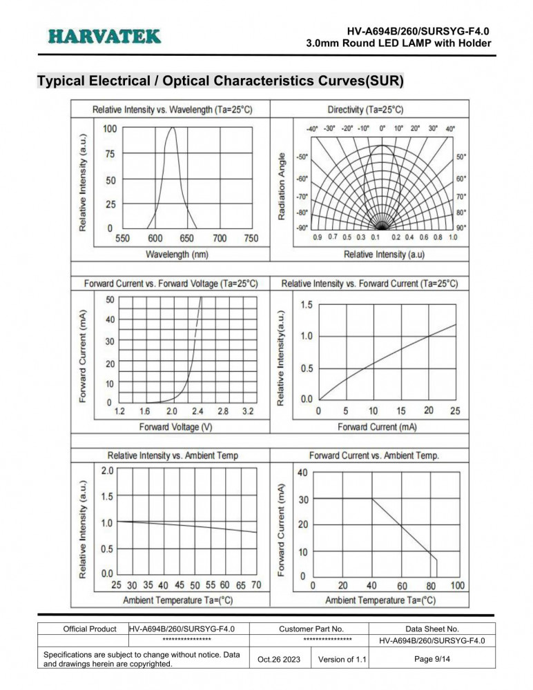 HV-A694B/260/SURSYG-F4.0 datasheet page 9