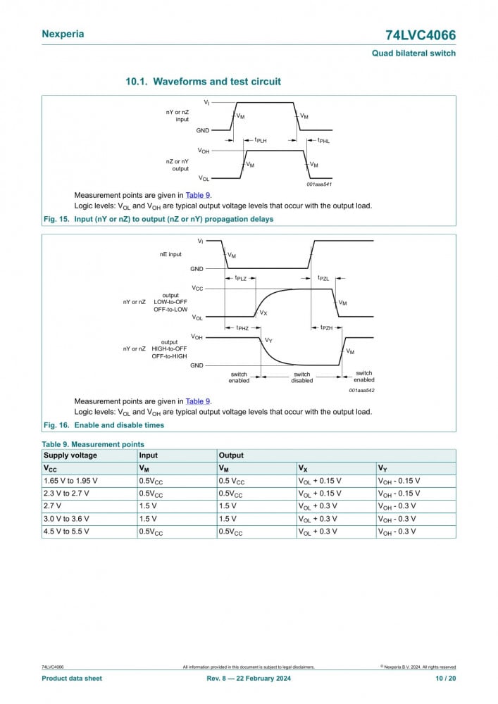 74LVC4066PW,118 datasheet page 10