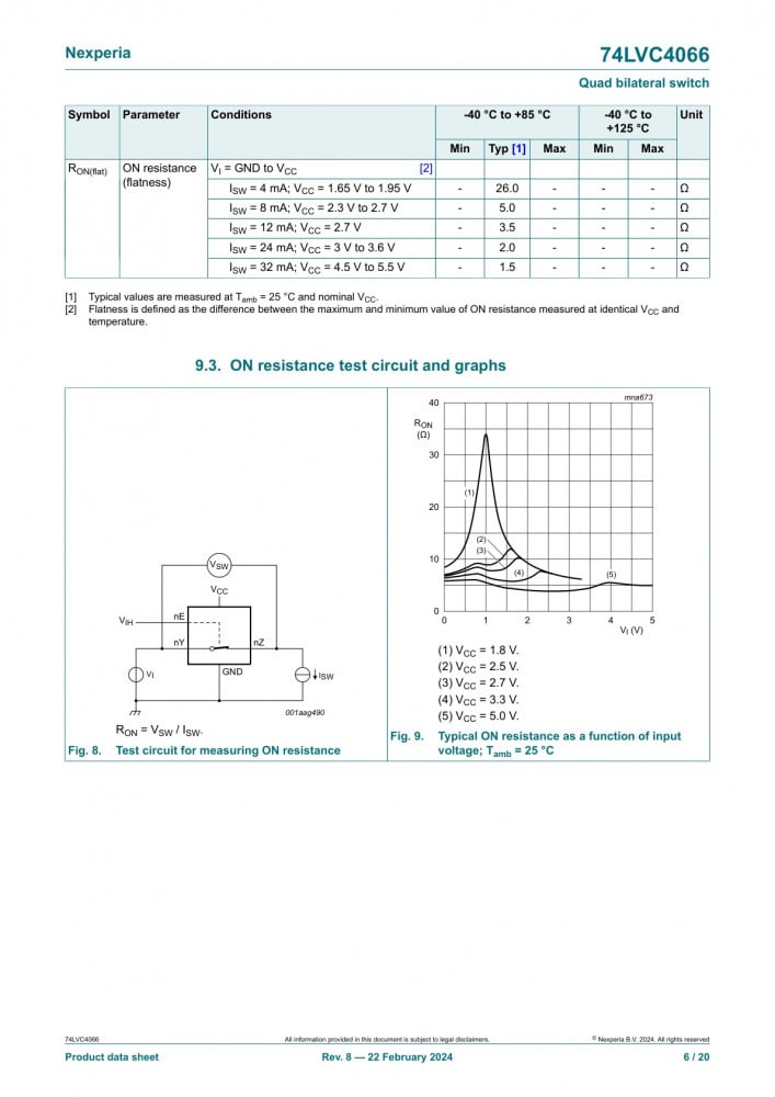74LVC4066PW,118 datasheet page 6