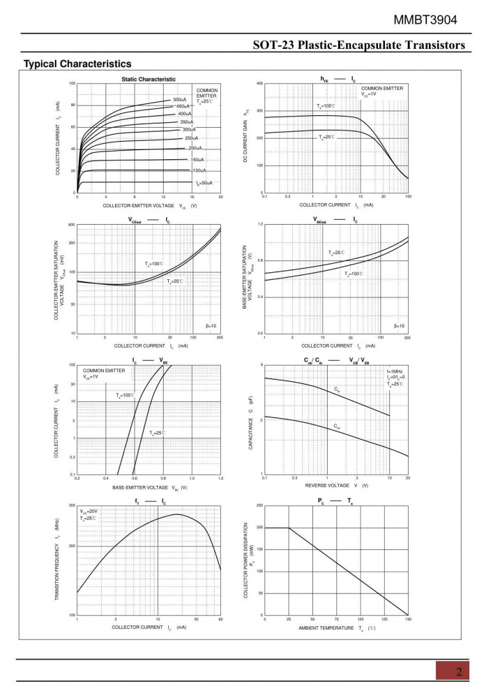 LangJie MMBT3904 datasheet page 2