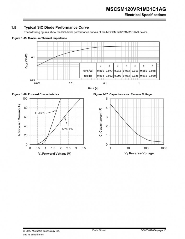 MSCSM120VR1M31C1AG datasheet page 10