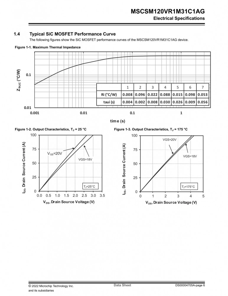 MSCSM120VR1M31C1AG datasheet page 6