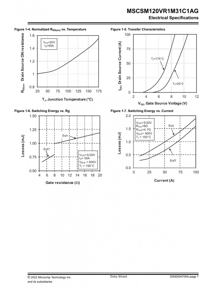 MSCSM120VR1M31C1AG datasheet page 7