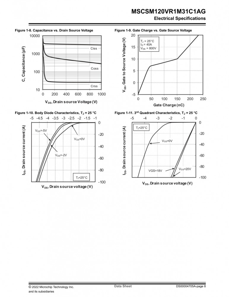 MSCSM120VR1M31C1AG datasheet page 8