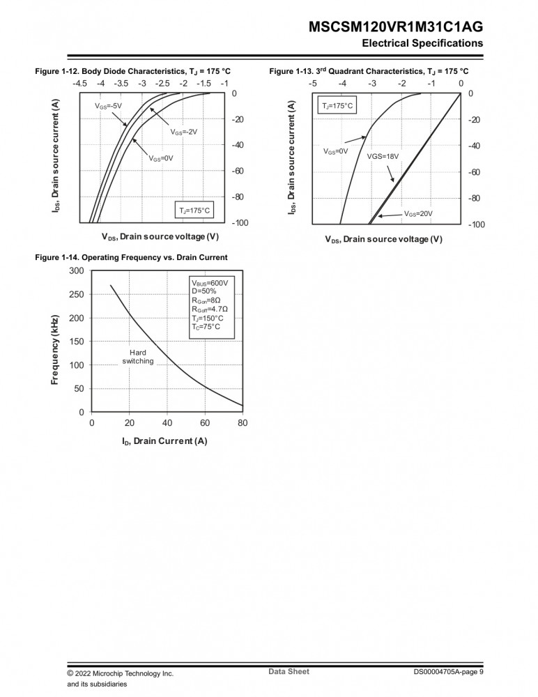 MSCSM120VR1M31C1AG datasheet page 9