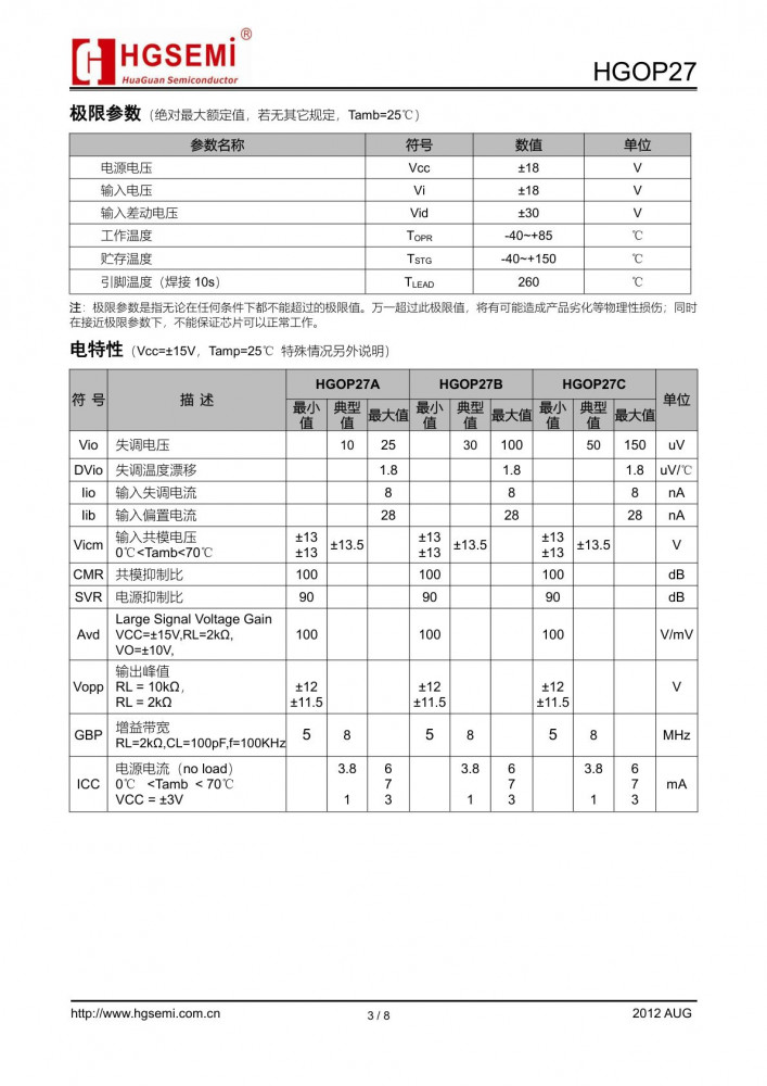 HGOP27 datasheet page 3