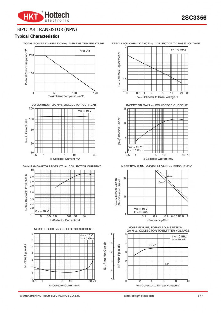 2SC3356 datasheet page 2
