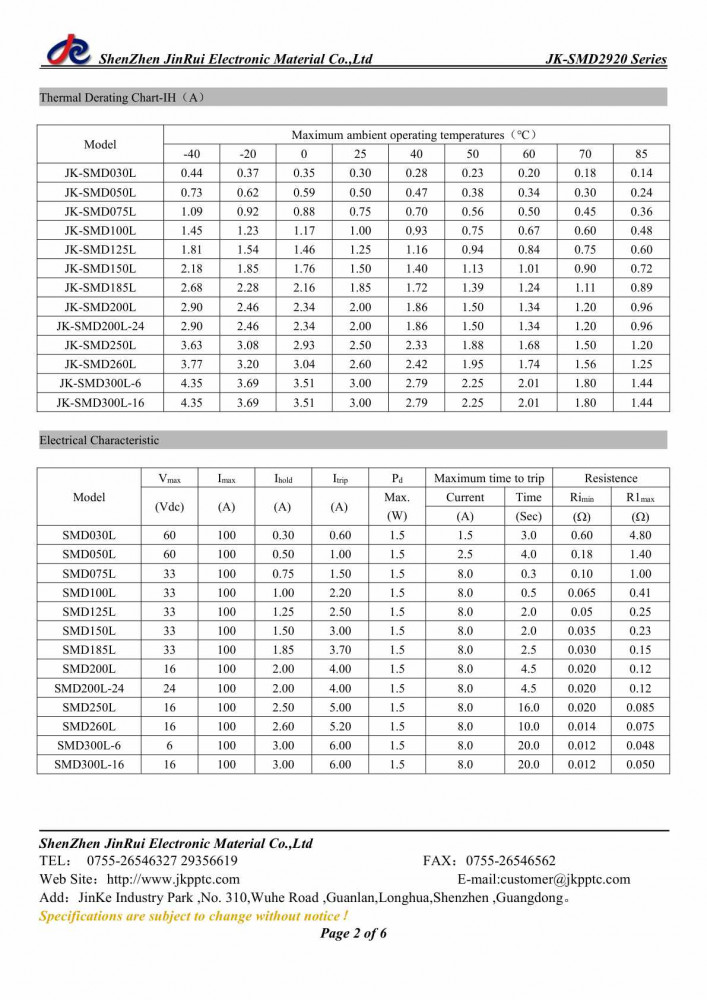 JK-SMD075L datasheet page 2