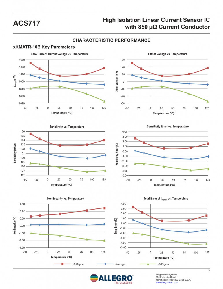 ACS717 datasheet page 8