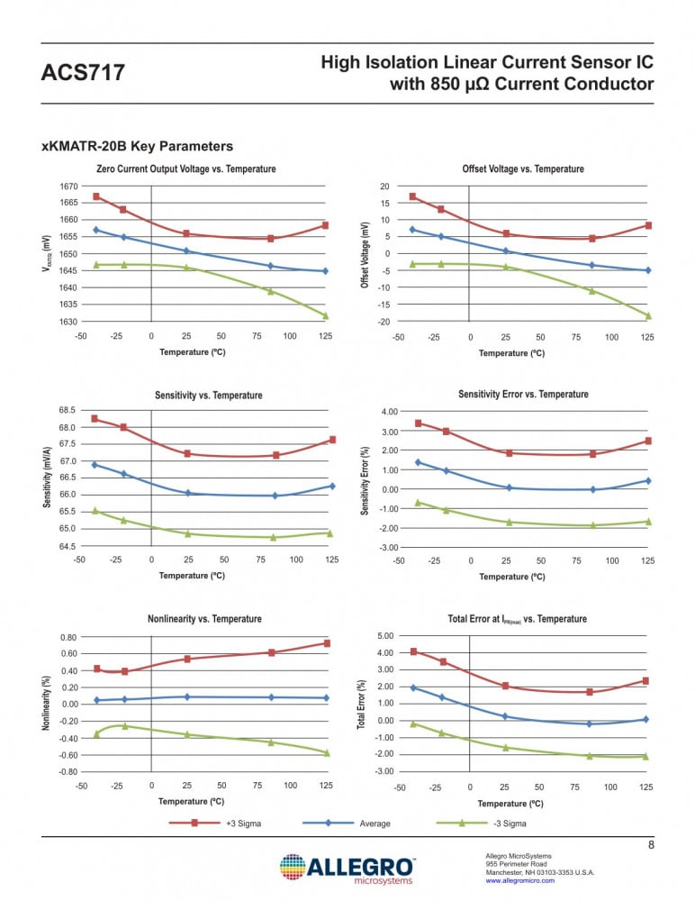 ACS717 datasheet page 9