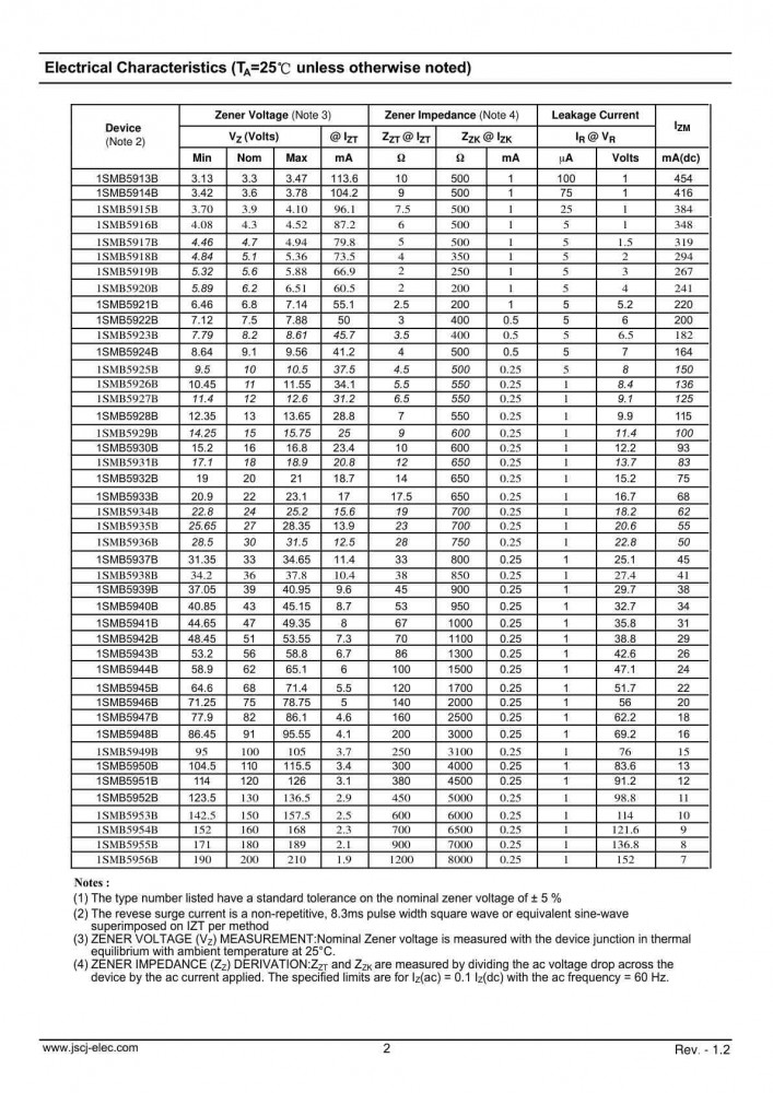 1SMB5928B datasheet page 2