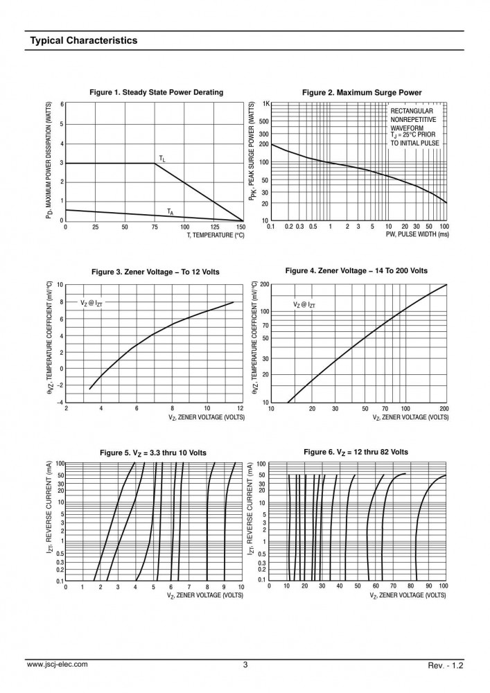 1SMB5928B datasheet page 3