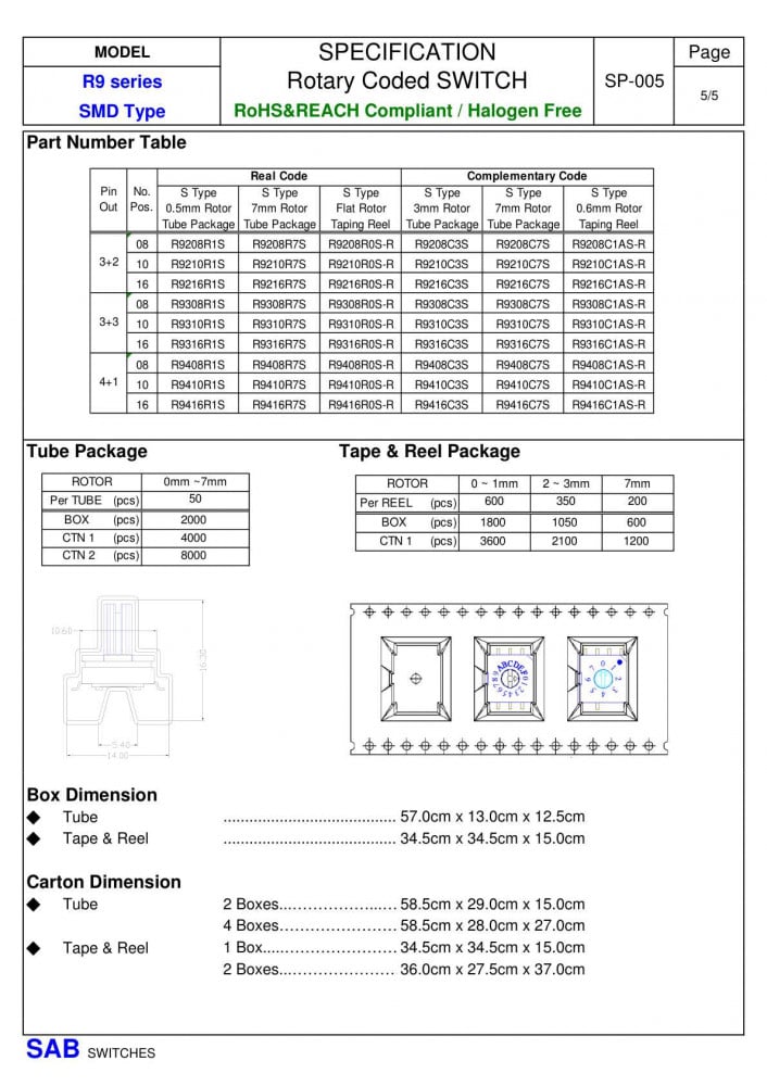BIWIN R9 series datasheet page 5