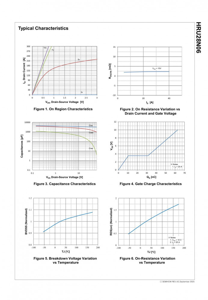 HRU28N06 datasheet page 3