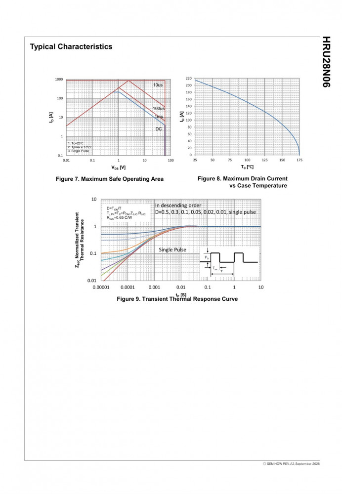 HRU28N06 datasheet page 4