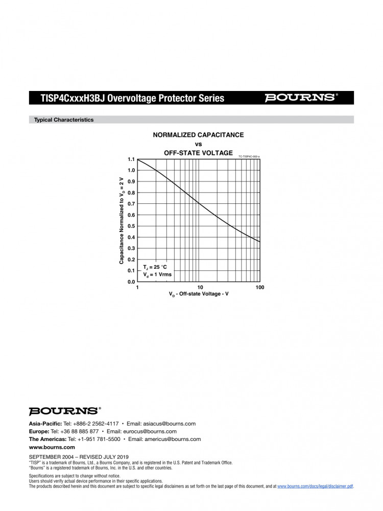 TISP4C125H3BJ datasheet page 4