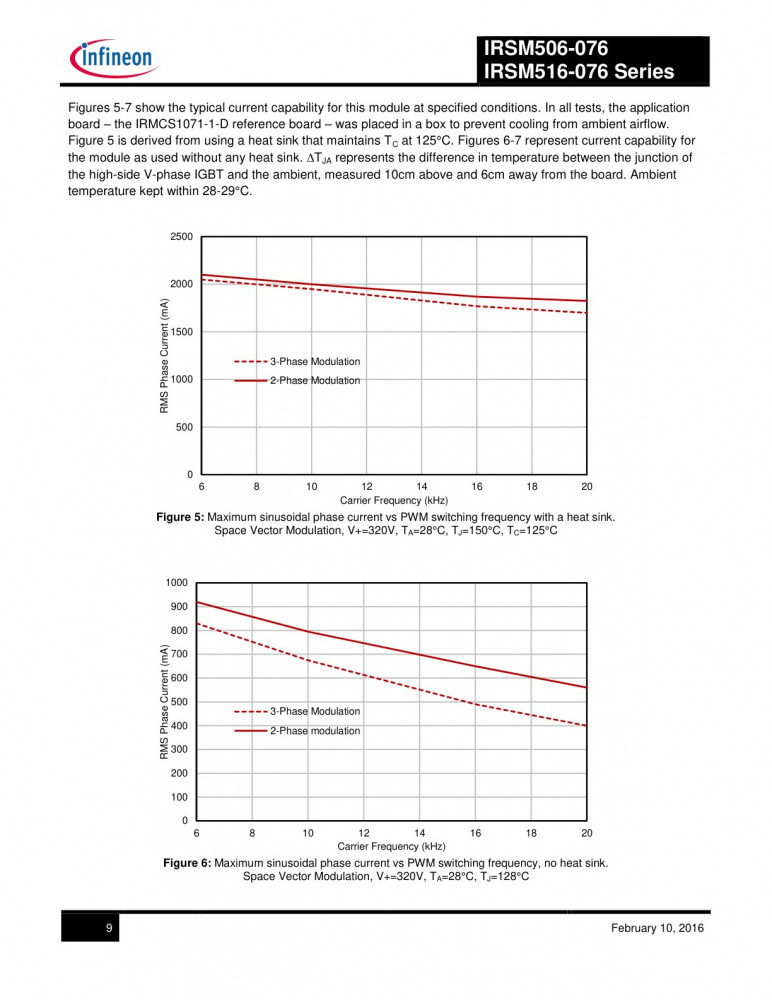 IRSM506-076PA datasheet page 9