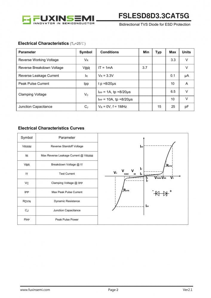 FSLESD8D3.3CAT5G datasheet page 2