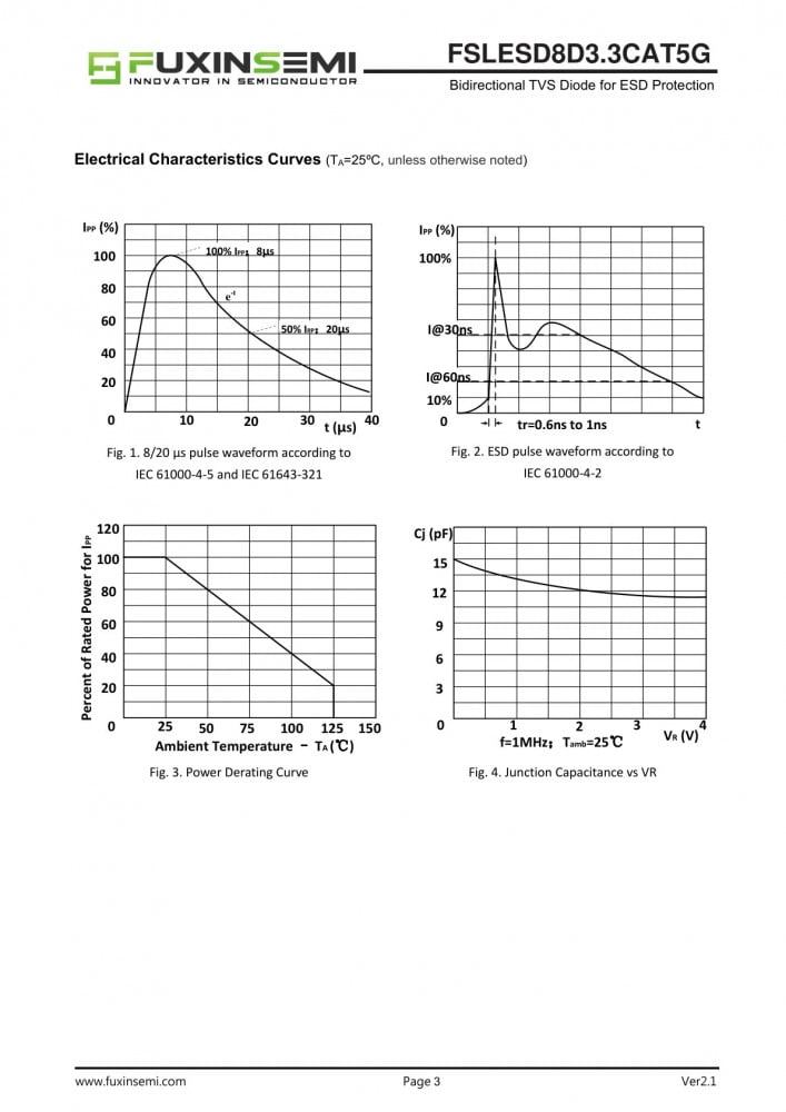 FSLESD8D3.3CAT5G datasheet page 3