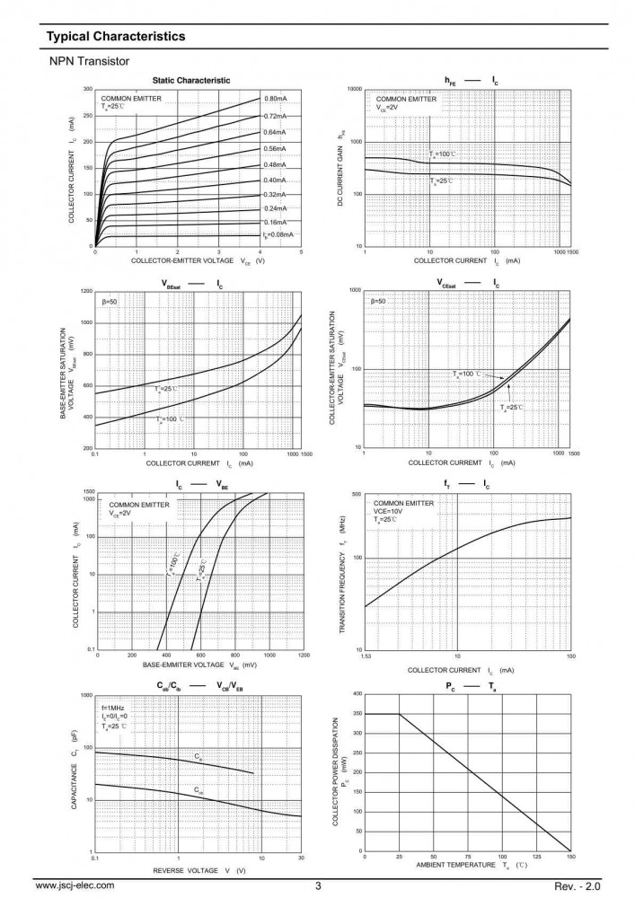 CJ2045 datasheet page 3
