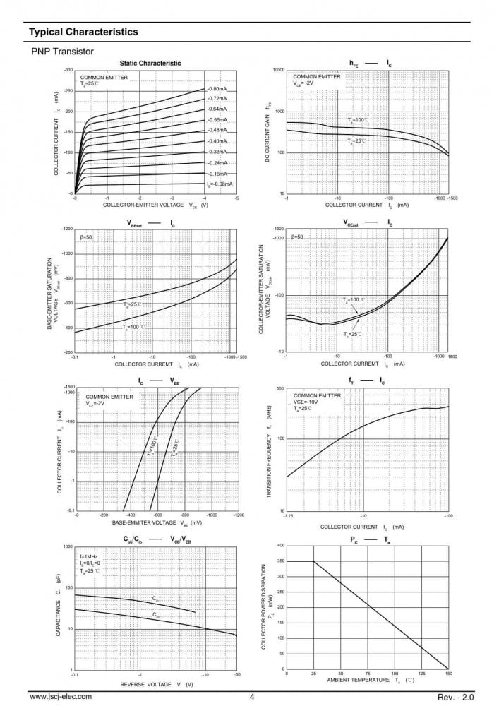 CJ2045 datasheet page 4