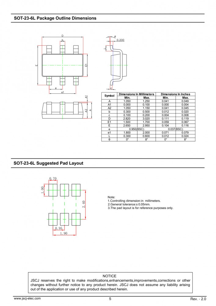 CJ2045 datasheet page 5