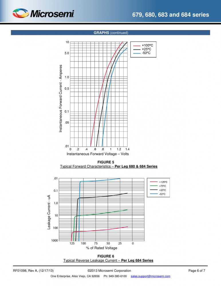 679-6 datasheet page 6