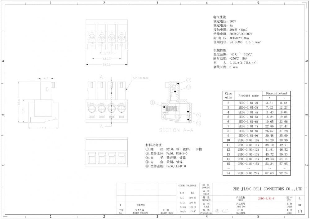 DLL 2EDG-3.81 series document page 6