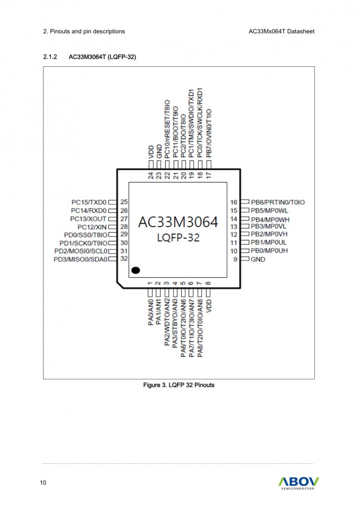 AC33M3064TLBN-01 datasheet page 10