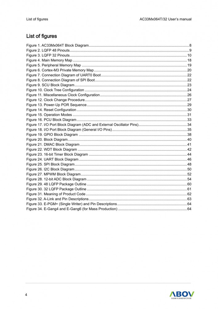 AC33M3064TLBN-01 datasheet page 4