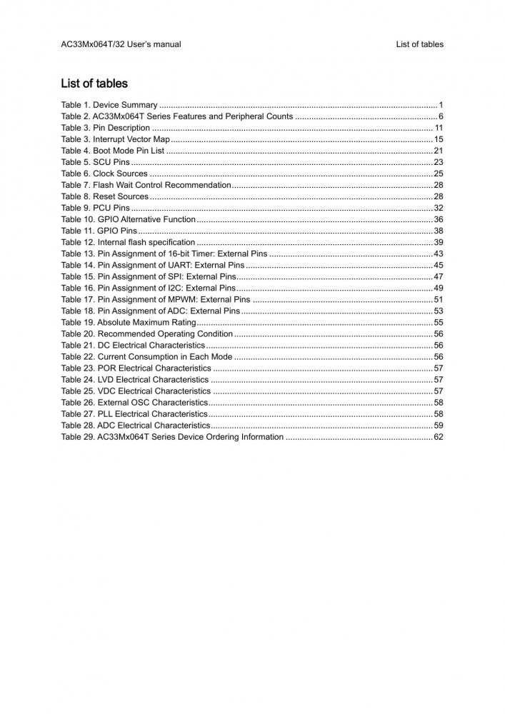 AC33M3064TLBN-01 datasheet page 5