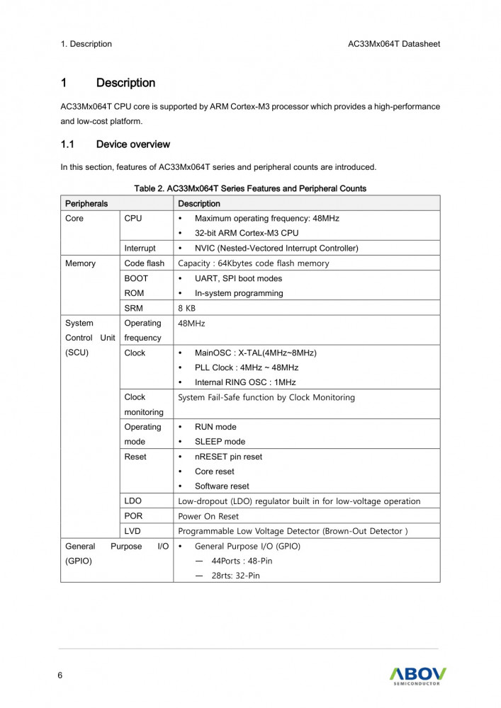 AC33M3064TLBN-01 datasheet page 6