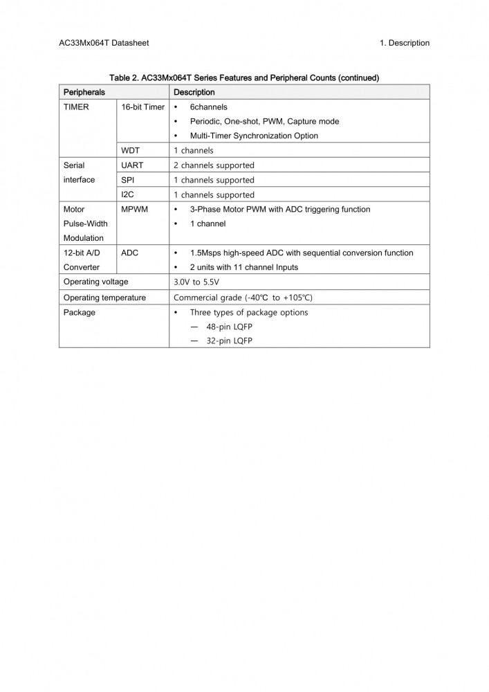 AC33M3064TLBN-01 datasheet page 7