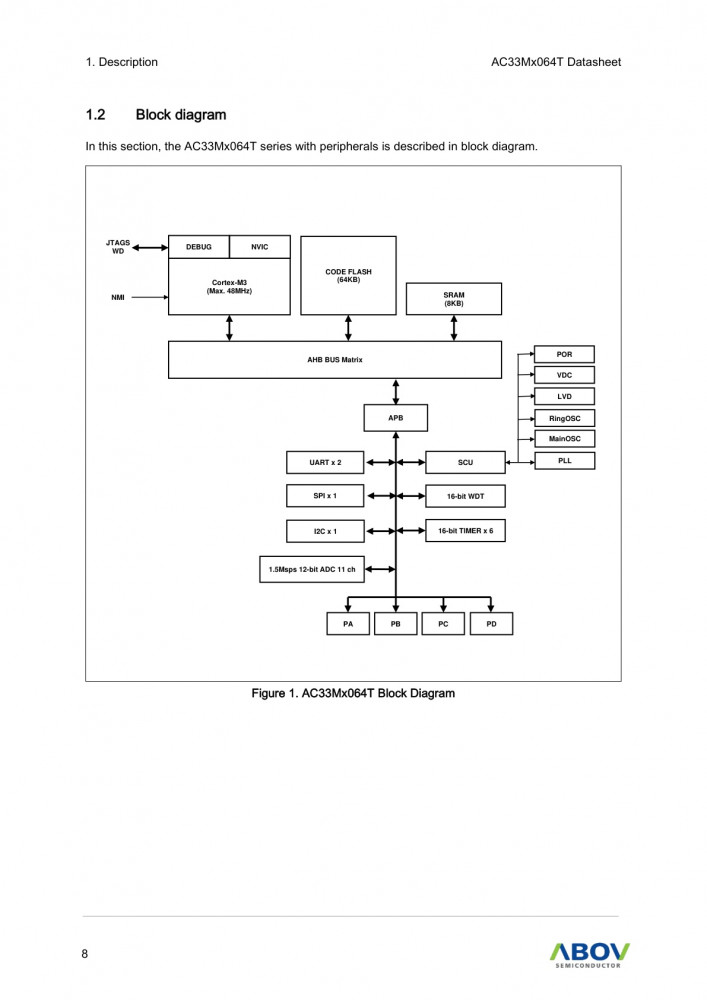 AC33M3064TLBN-01 datasheet page 8