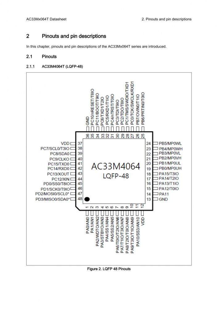 AC33M3064TLBN-01 datasheet page 9