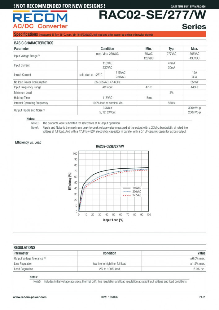 RAC02 technical document page 2