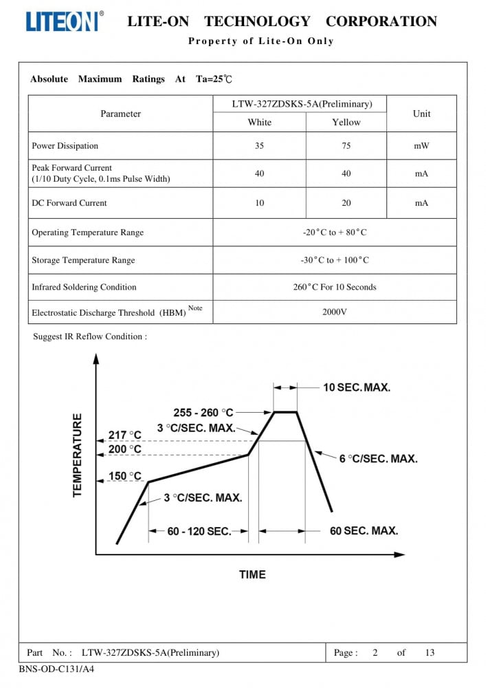 LTW-327ZDSKS-5A datasheet page 3
