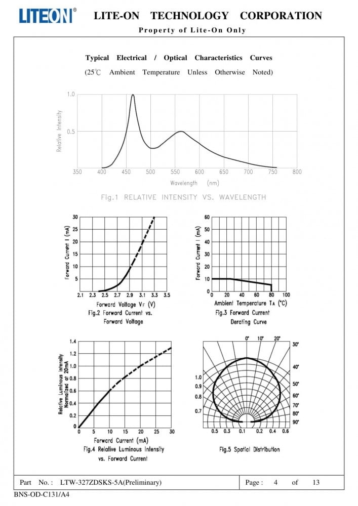 LTW-327ZDSKS-5A datasheet page 5