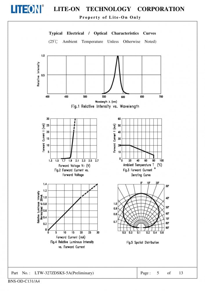 LTW-327ZDSKS-5A datasheet page 6