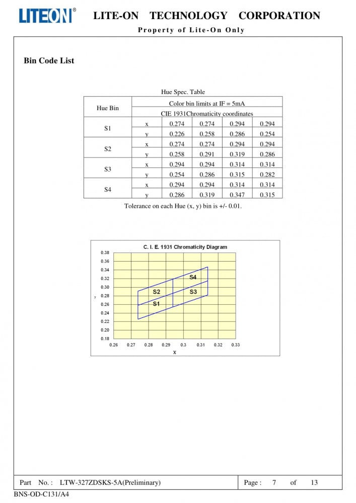 LTW-327ZDSKS-5A datasheet page 8