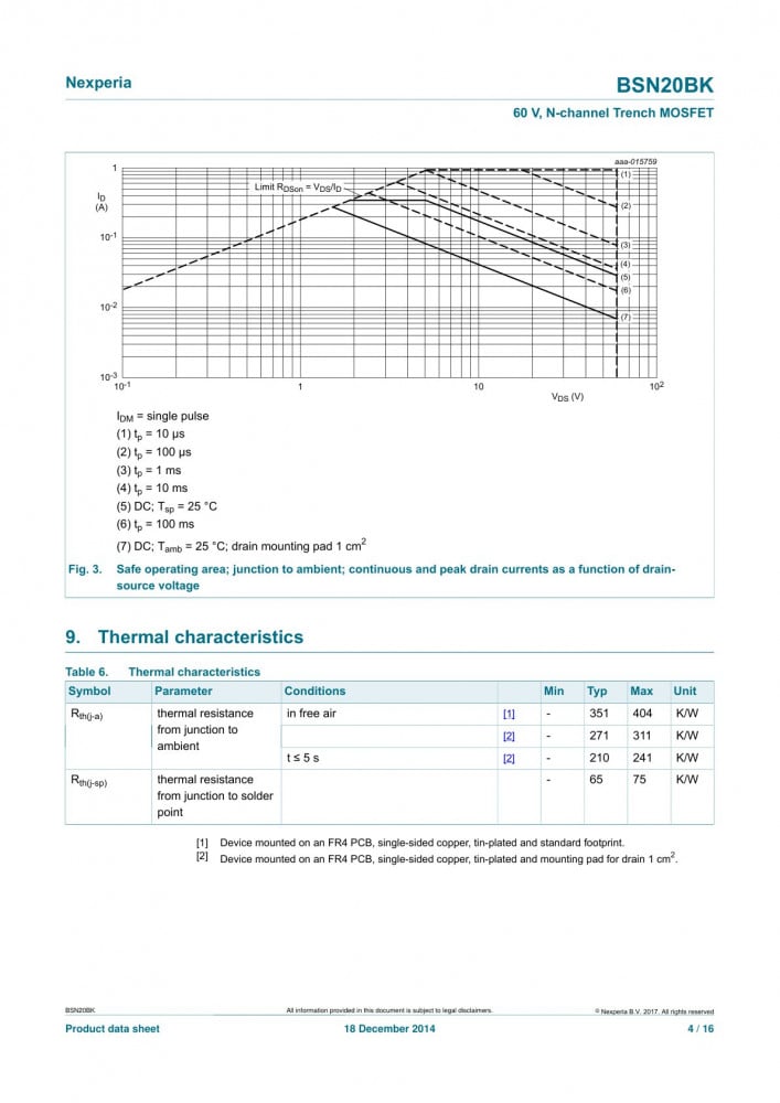 BSN20BKR datasheet page 4