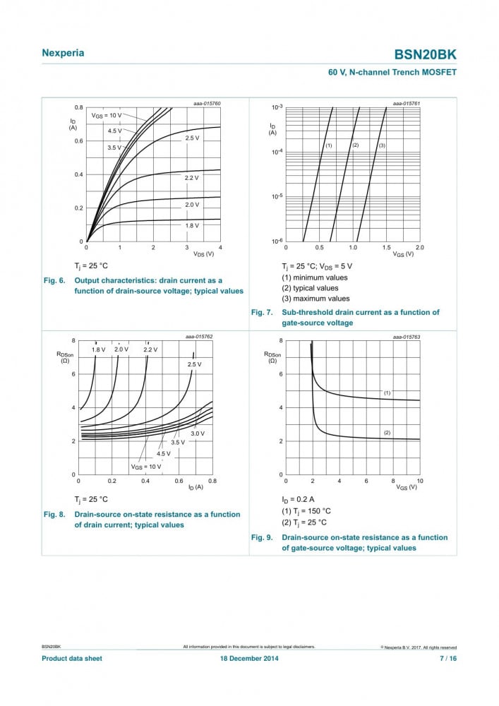 BSN20BKR datasheet page 7
