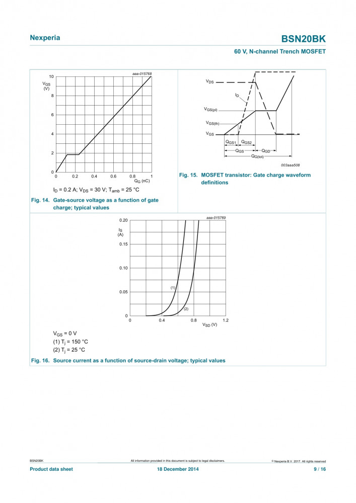 BSN20BKR datasheet page 9
