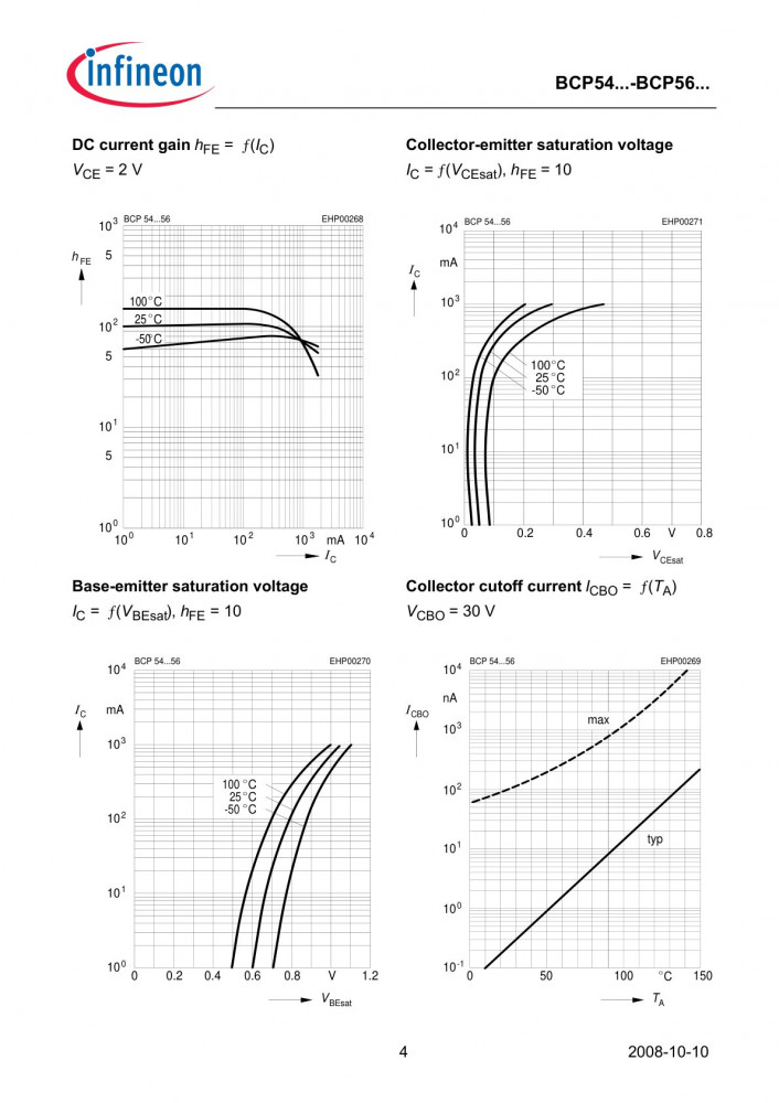 BCP54 series datasheet page 4