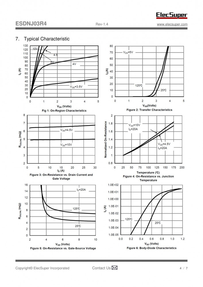 ESDNJ03R4 datasheet page 4