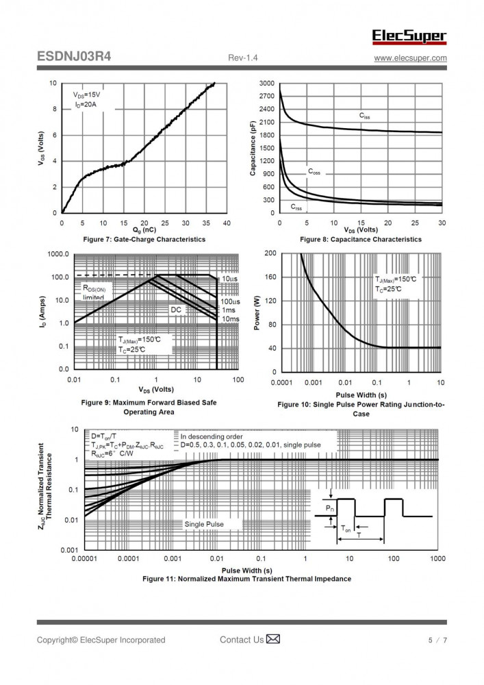 ESDNJ03R4 datasheet page 5