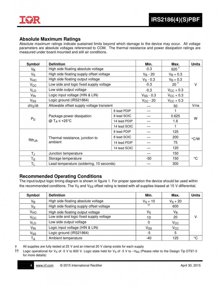 IRS21864 datasheet page 4