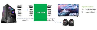LT8311EX