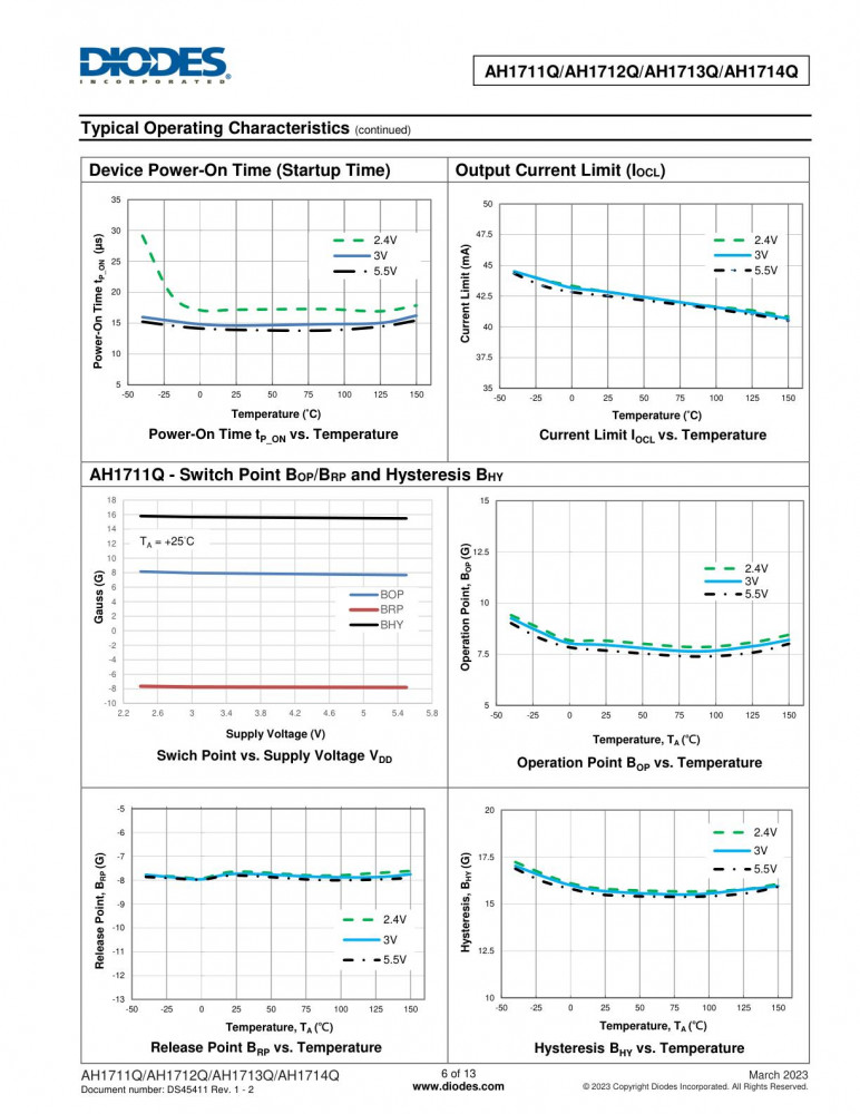 AH1714Q datasheet page 6